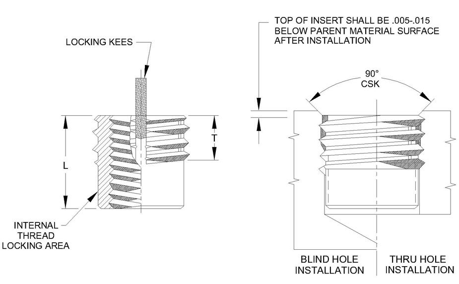 Item # KNC0632J, Miniature Inserts On Howmet Aerospace