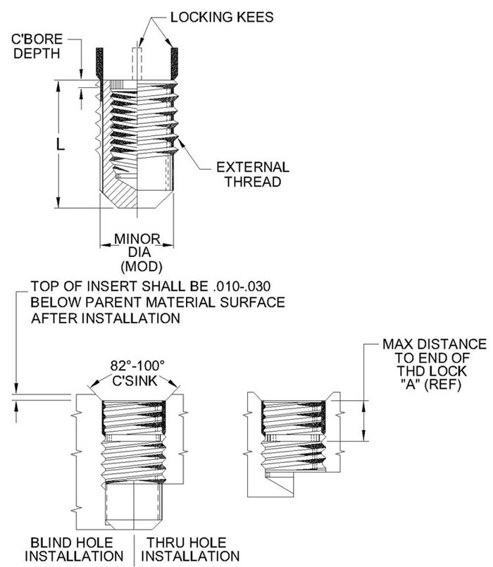 Item # KNHB1414JMXSY, Blind End Inserts - Heavy Duty On Howmet Aerospace