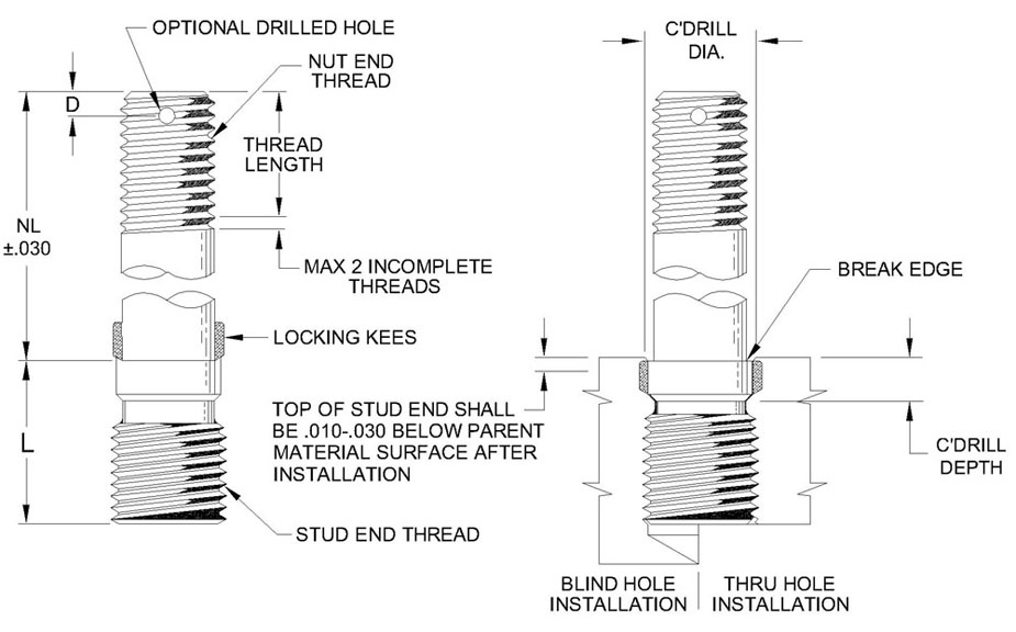 Item # KNS0632JTX-( ), Shear Load Studs On Howmet Aerospace